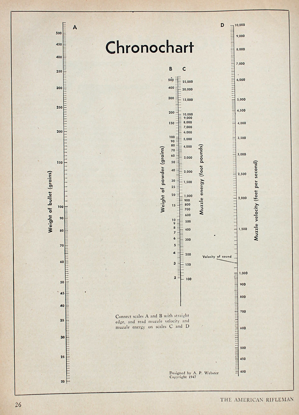 Measuring Velocity With Math: Before Affordable Chronographs, There Was ...